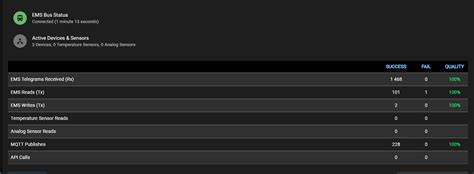 Dev Ems Esp Version V360 Dev8 Dashboard Status Ems Read Quality