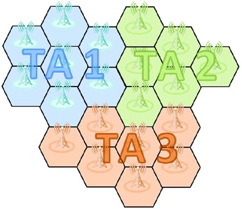 Cells In A Cellular System With Three Tracking Areas Download