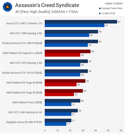 The Radeon Rx Vega Liquid Vega Vega Test Games Benchmarked Techspot