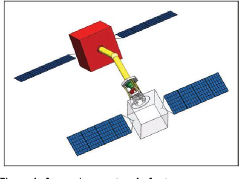Figure 1 From Inertia Parameter Identification Of Space Floating Target During Robotic