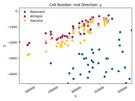 Unknown Model Importing Borehole Data And Building A 3d Geological Model With Gempy — Gempy