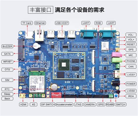 迅为开发板 Imx6q开发板飞思卡尔imx6开发板专业推荐 知乎