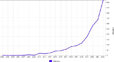 Figure 1 From Overview Of Cross Domain Access Control Semantic Scholar