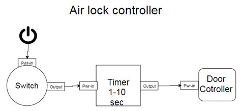Community Update News Rust