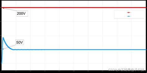 降压(buck)变换电路设计原理、参数取值及matlab仿真实验buck电路参数设计 Csdn博客 降压(buck)变换电路设计原理、参数取值及matlab仿真实验buck电路参数设计 Csdn博客