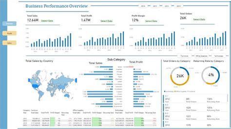 Powerbi Dataanalytics Businessintelligence Dashboarddesign Datastorytelling