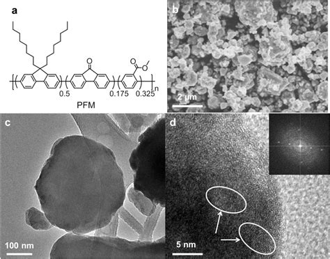 Figure 1 From Conductive Polymer Binder Enabled Sio Snxcoycz Anode For High Energy Lithium Ion