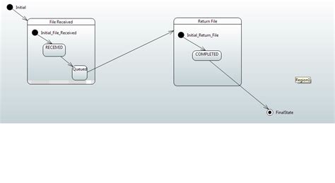 state machine reset issue · issue 451 · spring projects spring statemachine · github