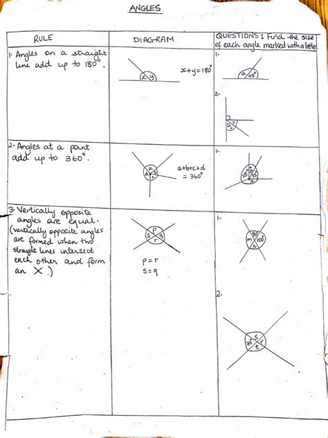 Angle Rules Pdf