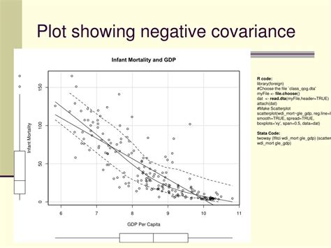 Ppt Exploring Relationship Between Politics Interest Levels Covariance Correlation Values