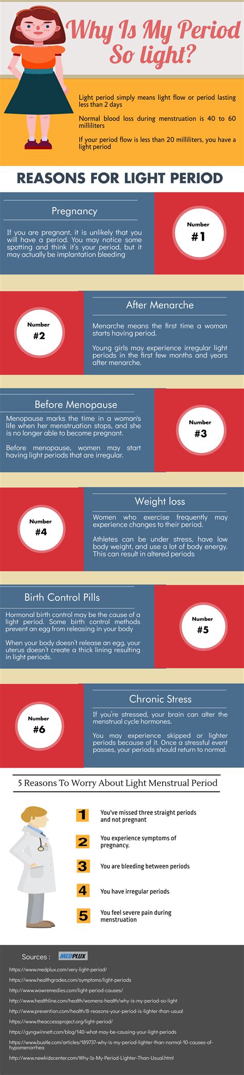 Why Is My Period So Light This Month 10 Main Light Period Causes