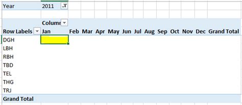 Powerpivot Use Case Getting The Active Products Between A Date Range