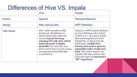Hive Vs Impala Pptx