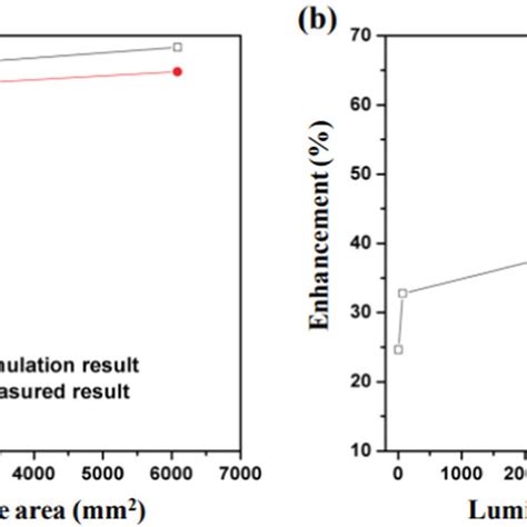 Basic Structure Of An OLED Panel With An Attached MLA Film And SEM Download Scientific Diagram