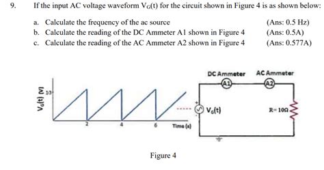 Solved If The Input AC Voltage Waveform Vt For The Chegg