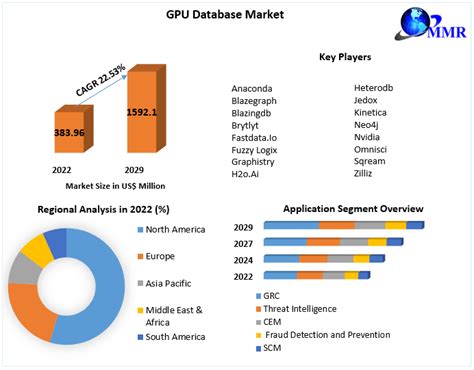Navigating Efficiency Trends And Projections In The Gpu Database