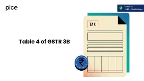 Table Of GSTR B New Changes To Format Reporting Procedure Impact On Taxpayers Pice