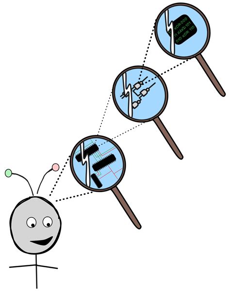 Logicalmethodsai Boolean Algebra