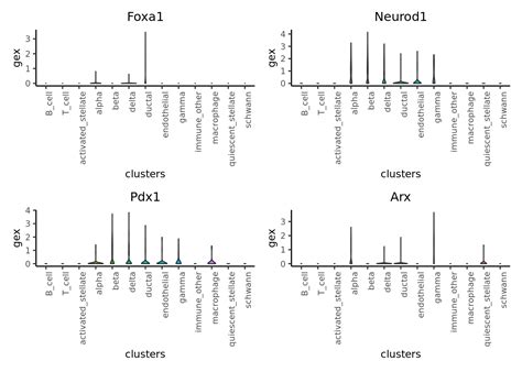 5 Single Modality Scrna Seq Only Epiregulon Documentation