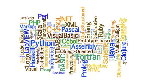 What You Actually Need To Know About Computer Programming Part 2