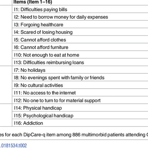 Cart Analysis Classification And Regression Tree Analysis Of Variables