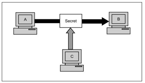 Unit 1 Cryptography LearnerBits