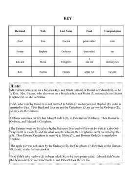 Deductive Reasoning Activity Worksheet By Beverly Brown TpT