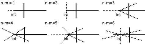 Using Transient Response To Design Control Systems Root Locus