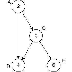 Example 5 3 First Iteration Download Scientific Diagram