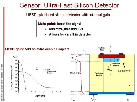 Timing Capabilities Of Ultrafast Silicon Detector A Parameterization