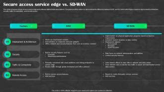 Sd Wan As A Service Secure Access Service Edge Vs Sd Wan Ppt Background PPT Template