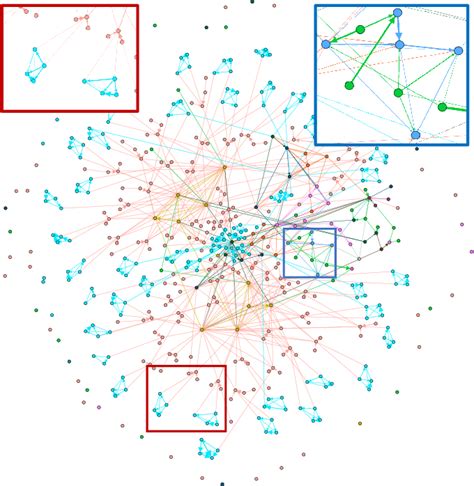 Learning Causal Graphs In Manufacturing Domains Using Structural Equation Models Paper And Code