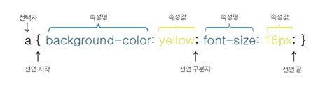 Css 기초 Css 문법