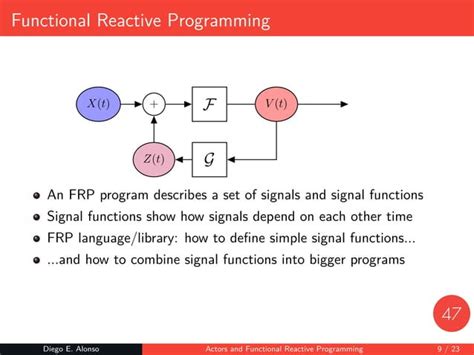 Actors And Functionalreactiveprogramming Ppt