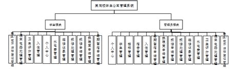 Java Springboot某高校学生公寓管理系统 基于springboot的高校宿舍智慧管理平台的设计与实现 Springbootvue校园住宿服务一体化系统开发实战计算机毕业设计
