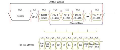 DMX512 4 Channel Driver Board