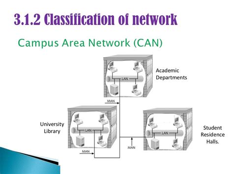 3 1 2 classification of network