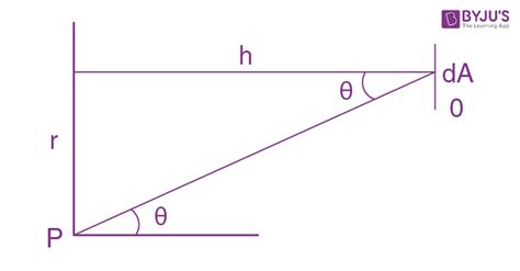i e irodov solutions on photometry and geometrical optics general