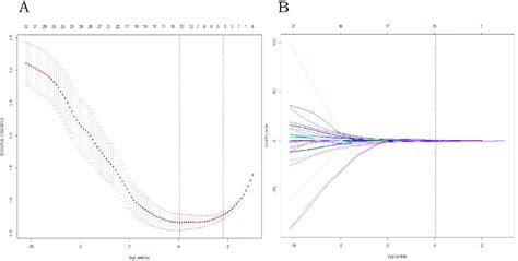 Lasso Regression For Radiomic Feature Selection A Selection Of The