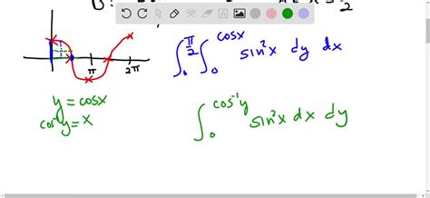 SOLVED Set Up Iterated Integrals For Both Orders Of Integration Numerade