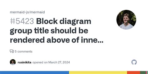 Block Diagram Group Title Should Be Rendered Above Of Inner Blocks · Issue 5423 · Mermaid Js