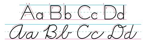 Looping Back To Cursive Handwriting Iowa Reading Research Center