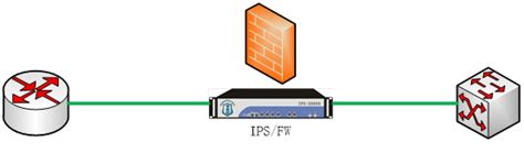 Inline Network Security Bypass Switch Based On Network Tap Strategic Traffic Protector