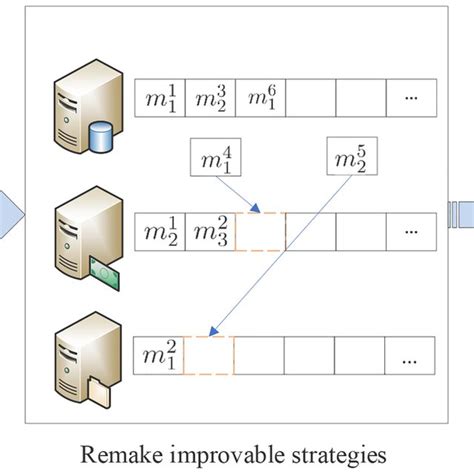 Insert A Task To The Server Queue Download Scientific Diagram