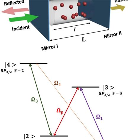 White Light Cavity Via Electromagnetically Induced Transparency Based