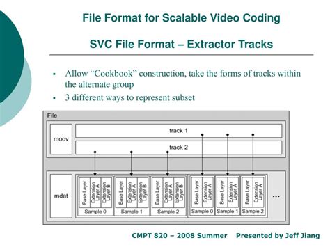 Ppt File Format For Scalable Video Coding Outline Powerpoint