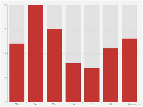 Vue中echarts柱状图点击x轴数据复制echarts中x轴数据项点击事件 Csdn博客