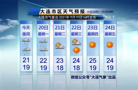 暴雨大暴雨大连发布多个预警 澎湃号媒体 澎湃新闻 The Paper