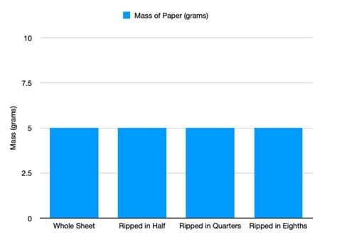 Mass Science Example