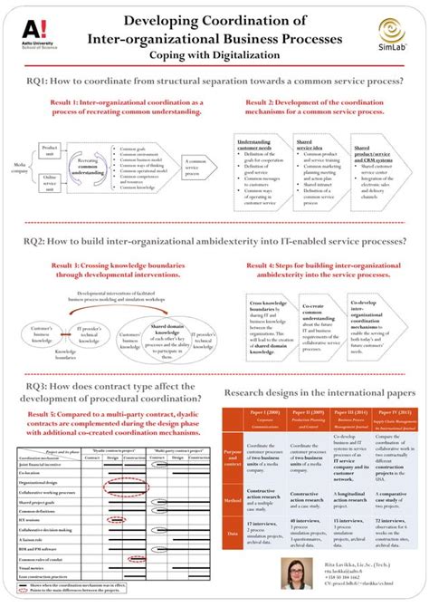 Phdposter2014lavikka Pdf